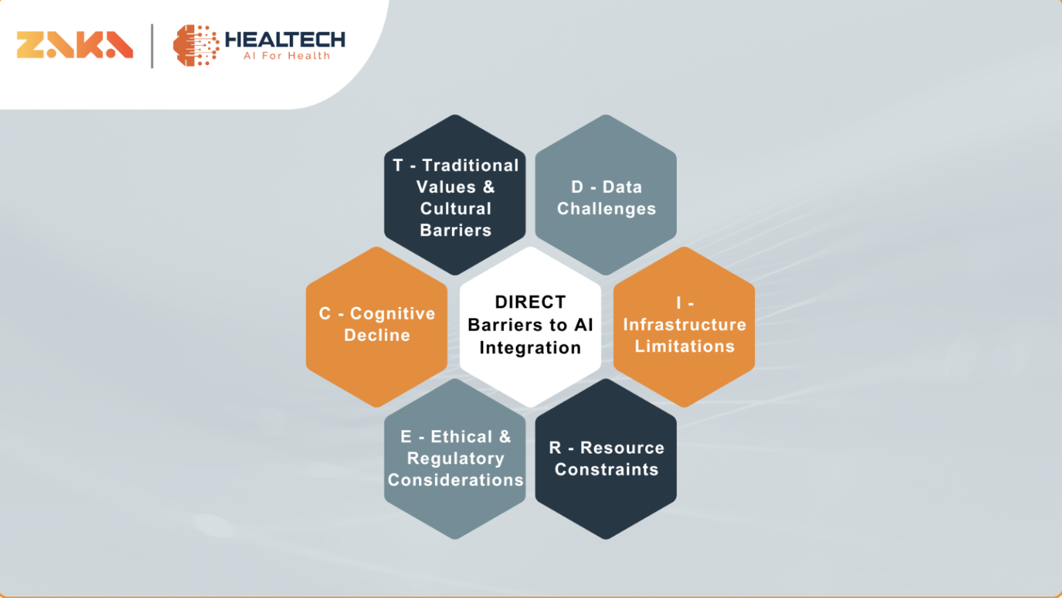 Breaking Barriers to AI in Healthcare - ZAKA